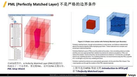 ansys hfss入门教程 2020 r2 ——m02 边界条件和仿真空间 知乎