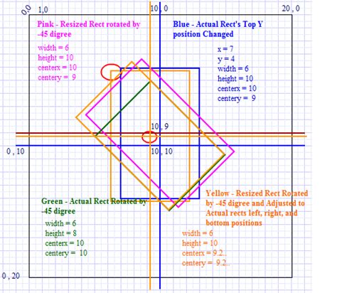 Android Rectangle Coordinates With Respect To The Rotation Angle