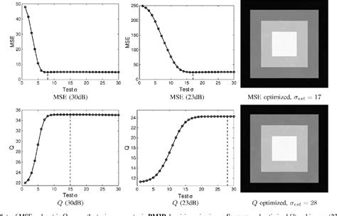 figure 12 from automatic parameter selection for denoising algorithms using a no reference
