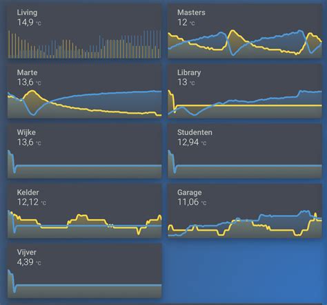 ApexCharts Tutorial Advanced Graphs For Your HA UI OFF