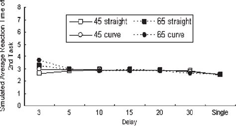 figure 12 from development of an adaptive workload management system using the queueing network
