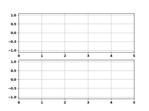 [solved] animated subplots using matplotlib 9to5answer