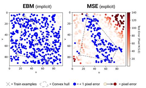 implicit behavioral cloning