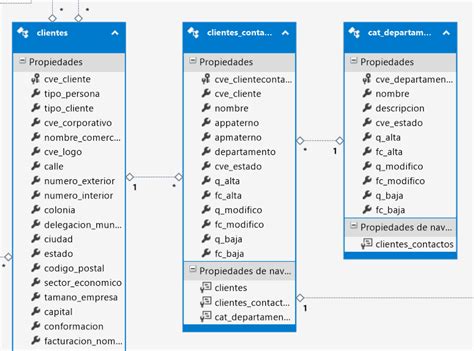 Linq C Method Syntax Join 3 Tables Stack Overflow