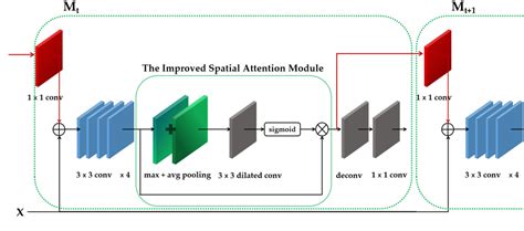 [pdf] an improved swin transformer based model for remote sensing object detection and instance