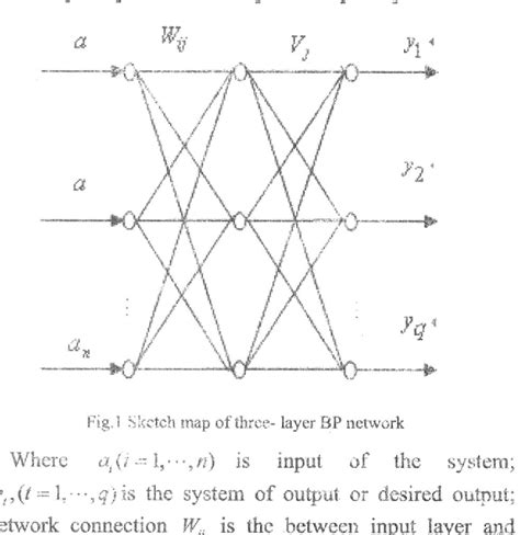 figure i from the analysis of convergence of hybrid algorithm based on neural network and