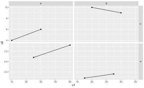How To Fix The Scale By Row When Using Facet Row Like Free Y In Ggplot
