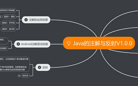 01 java注解与反射 思维导图模板 processon思维导图、流程图