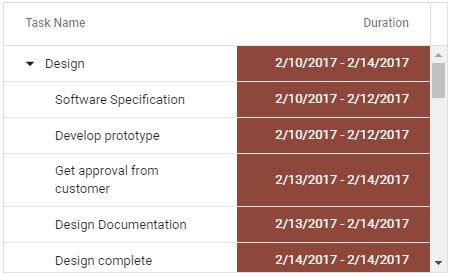 Rich Formatted Columns In React Tree Table Tree Grid Syncfusion