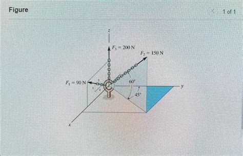 [solved] express force fy as a cartesian vector enter the