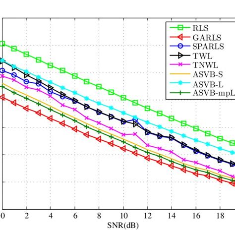 nmse curves of adaptive algorithms applied to the estimation of a download scientific diagram
