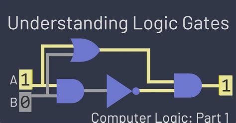 edunxt tech learning fundamental concepts of boolean algebra and logic gates