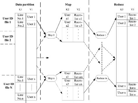 [pdf] user based collaborative filtering recommendation algorithms on hadoop semantic scholar