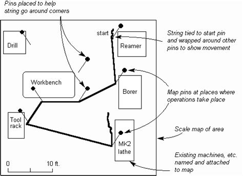 introduction to string diagrams annoying precision images