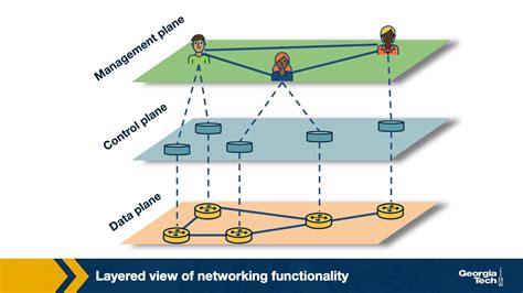 software defined networking part 2 omscs notes