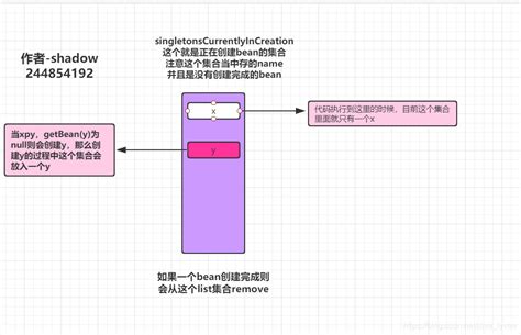 spring源码系列（一）——spring循环引用 spring源码系列 一 spring循环引用 csdn博客