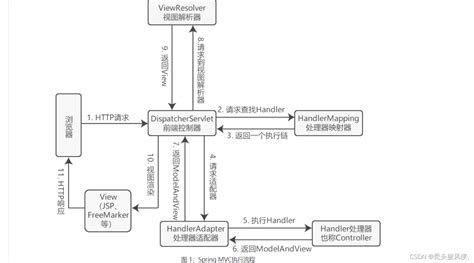 [springmvc学习]1、springmvc设置spring配置文件 极客之音