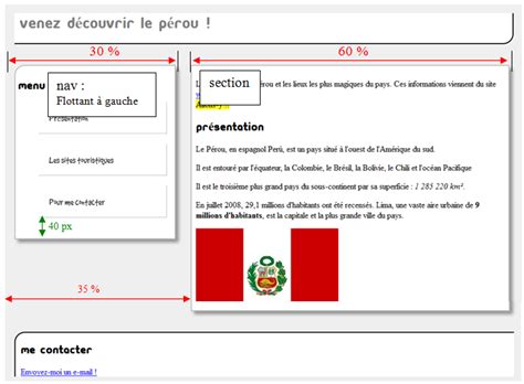 Le Positionnement En Css