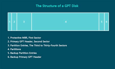 What Is GPT And How To Set Up GPT Disk In Windows Everything You Need
