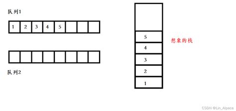 【leetcode】用队列实现栈和用栈实现队列（c语言） 阿里云开发者社区