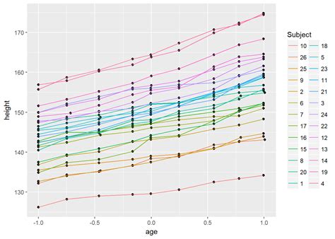 r ggplot2 coordinate legend in a graph with geom line and geom point images