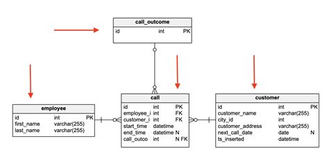 a complete guide to database diagram symbols vertabelo database modeler 9585 hot sex picture