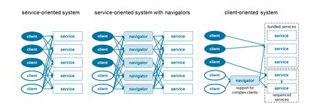 Navigating Complexity A Comprehensive Guide To System Map Templates