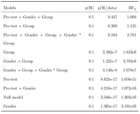 preprint a conceptual introduction to bayesian model averaging bayesian spectacles