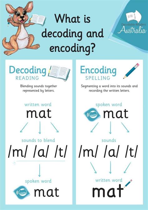 An Image Of What Is Decoding And Encodeing With The Words Below It