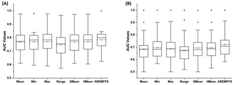 entropy free full text an adaptive rank aggregation based ensemble multi filter feature