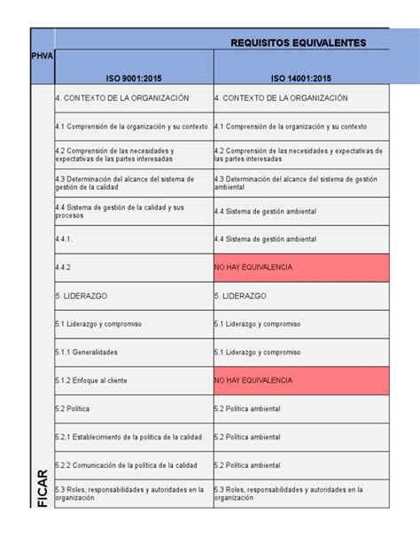 Cuadro Comparativo Iso La Iso Es Una Norma Iso Hot Sex Picture Images And Photos Finder