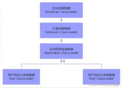 java中类classloader 加载器 全解 java classloader csdn博客