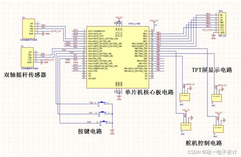 78、基于stm32单片机学习型搬运机器人四自由度机械臂机械手遥感控制设计 基于stm32单片机学习型搬运机器人四自由度机械臂机械手遥感控制设计的基本原 csdn博客