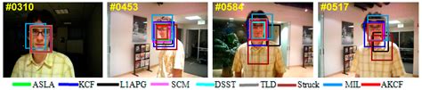 sensors free full text scene aware adaptive updating for visual tracking via correlation filters