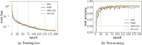 cyclic block coordinate descent with variance reduction for composite nonconvex optimization