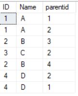 Sql Server Transpose The Row Data Into A Single Row Based On A Column