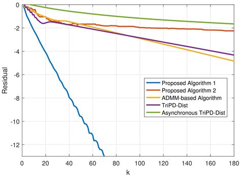 mathematics free full text distributed optimization algorithm for composite optimization