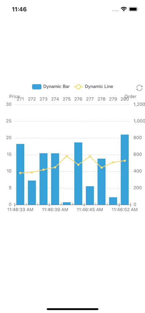 写一个动态变化的图表 React Native ECharts