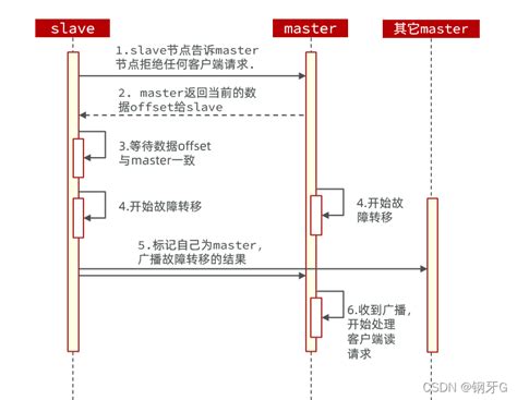 redis分片集群 详解 图 redis集群lua key如何均匀分配 csdn博客