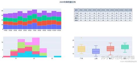 python 系列 05 基于plotly的数据可视化 知乎