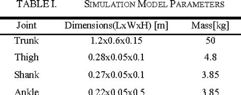 figure 6 from zero moment point based pace reference generation for quadruped robots via preview