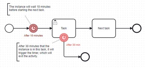 Timer Event After Or Before A Task Camunda 8 Topics Camunda Forum