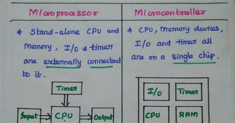 Comparison Between Microprocessor And Microcontroller