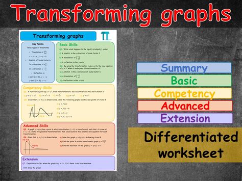 transforming graphs teaching resources