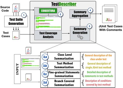 overview testdescriber step to detect the executed lines of code we download scientific