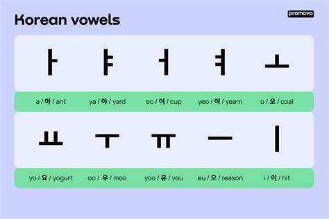 Unlocking The Korean Alphabet A Beginner S Guide To Hangul