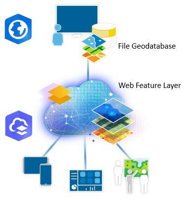 Datenmanagement StrategienArcGIS Pro Dokumentation