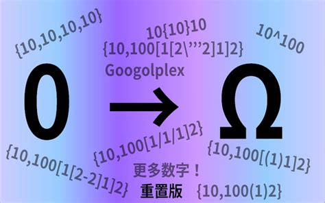 重置版 科普 19分钟带你从1数到无穷大Ω 看简介 哔哩哔哩