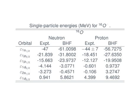 ab initio nuclear structure calculations with mbpt and bhf ppt download