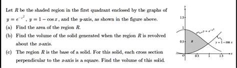 let r be the shaded region in the first quadrant enclosed by the graphs of y e 2 y 1 cos
